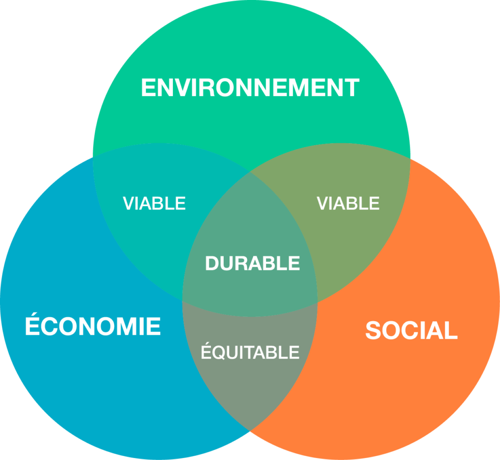 9 actions RSE à faire en entreprise